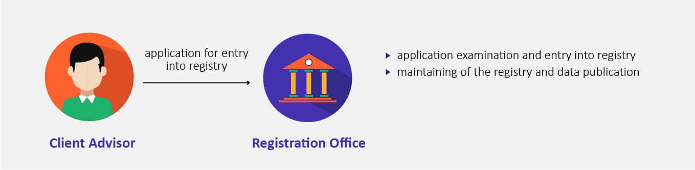 FinSA Client Adviser Register: Registration Duty in Switzerland ...